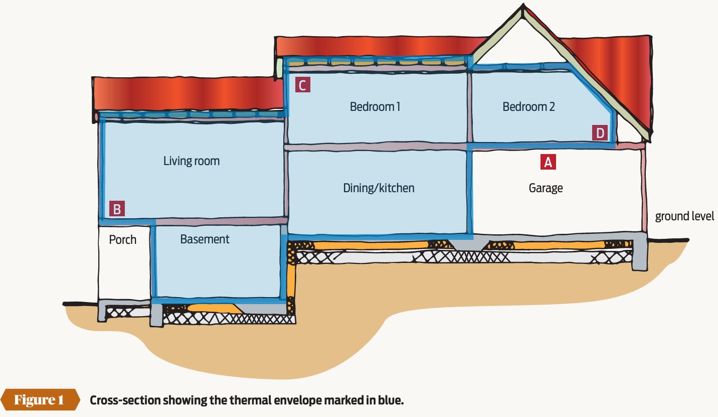 What is the "Thermal Envelope"? - DeepRetrofit